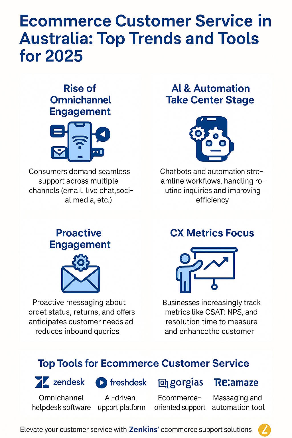 Ecommerce Customer Service In Australia: Top Trends And Tools For 2025 ...